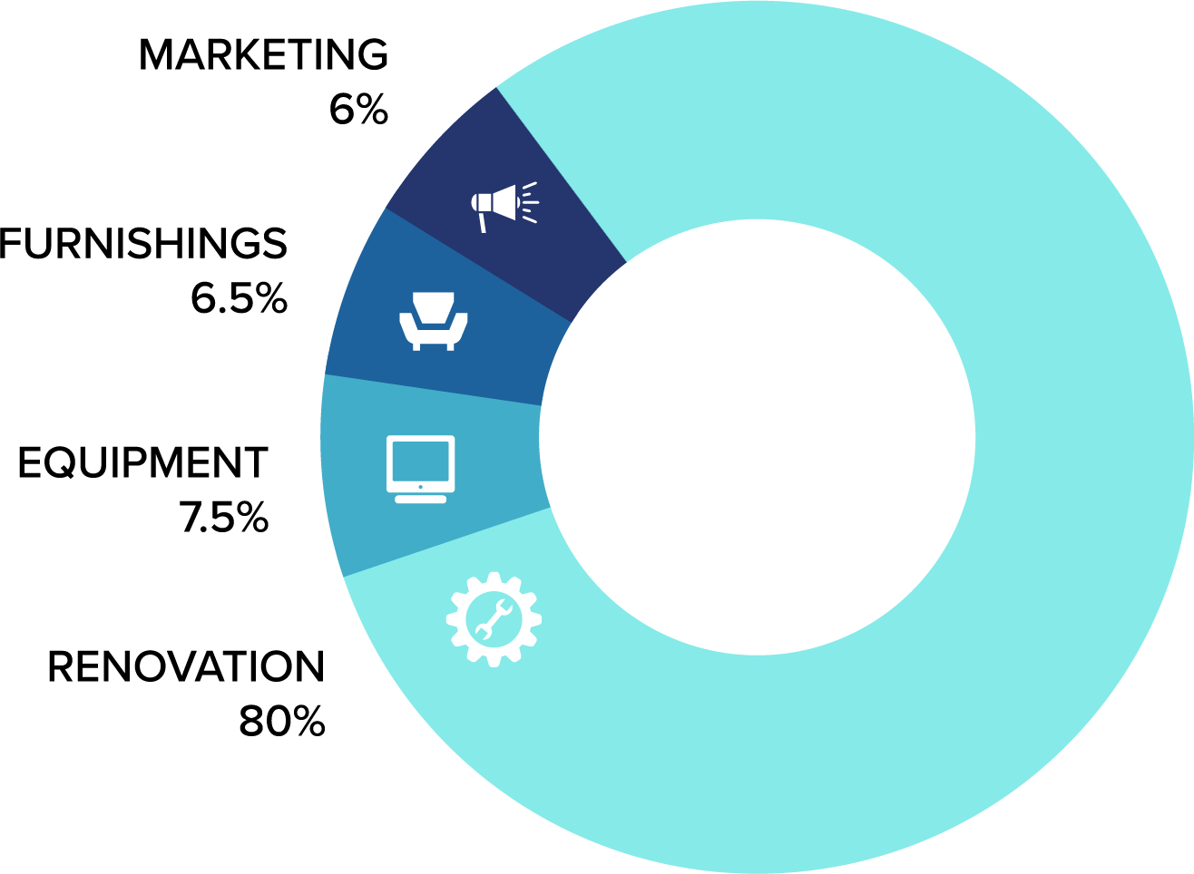 Building a Legacy of Life Capital Campaign